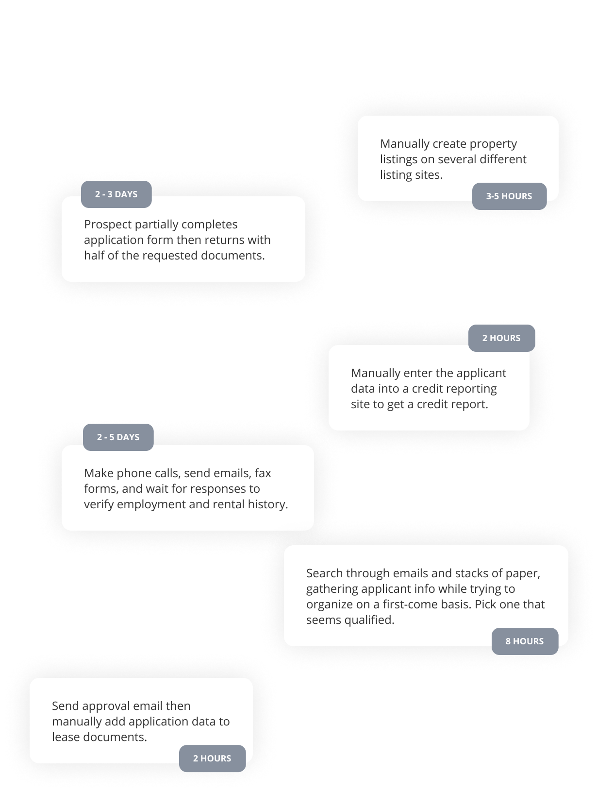 Renter SmartMatch | Intellirent