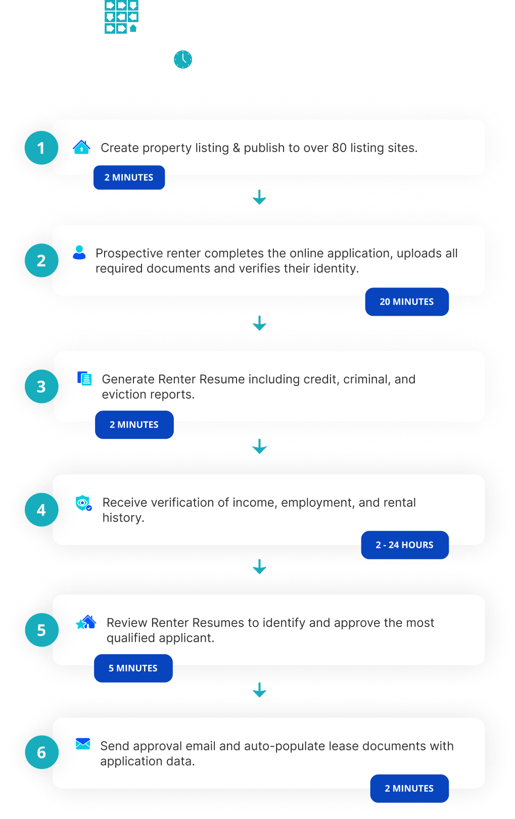 Renter SmartMatch | Intellirent